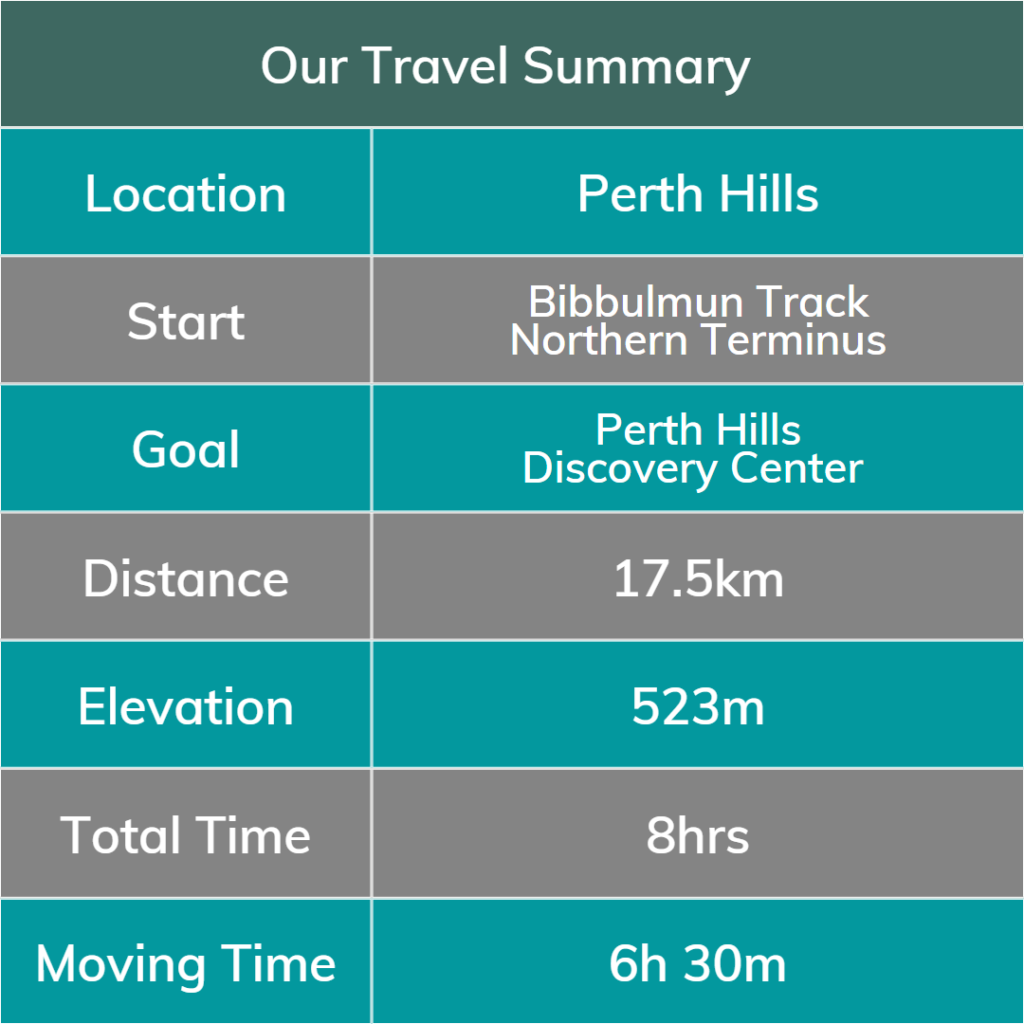 【Kalamunda to Perth Hills Discovery Center】 via Bibbulmun Track